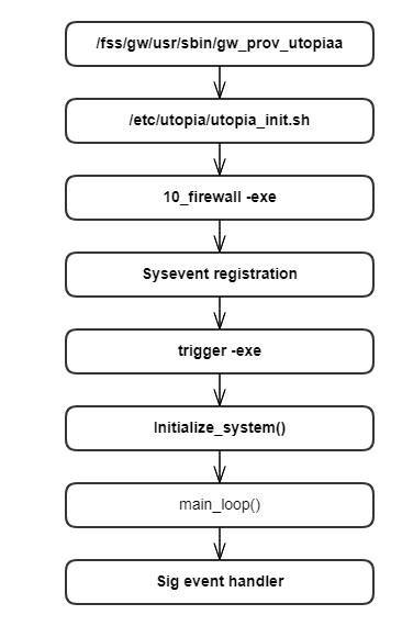 RDK Documentation Portal | Documentation | Utopia - RDK Documentation Portal | Documentation
